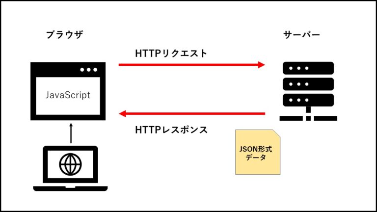 【TIPS】PythonでのJSON形式ファイルの使い方｜エンジニアライフスタイルブログ