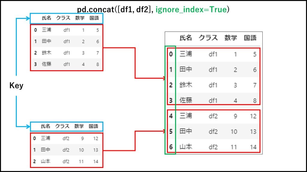 tips-pandas-concat-dataframe