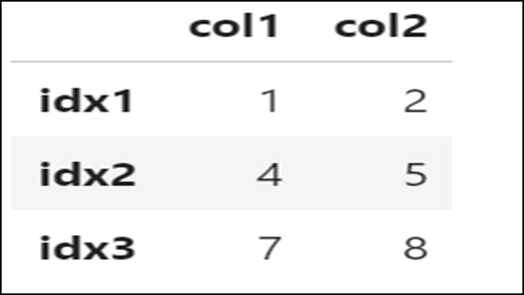 【TIPS】データ分析ならコレ！Python Pandas使い方まとめ(DataFrame編)｜エンジニアライフスタイルブログ