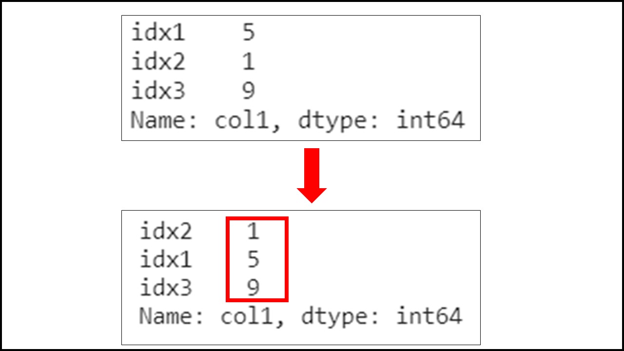 【TIPS】Pandasで行や列を並び替える方法まとめ(sort_values/sort_index)｜エンジニアライフスタイルブログ