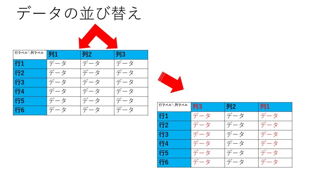 【python入門】pandasインストールと機能解説！データ分析ライブラリならコレ！｜エンジニアライフスタイルブログ 