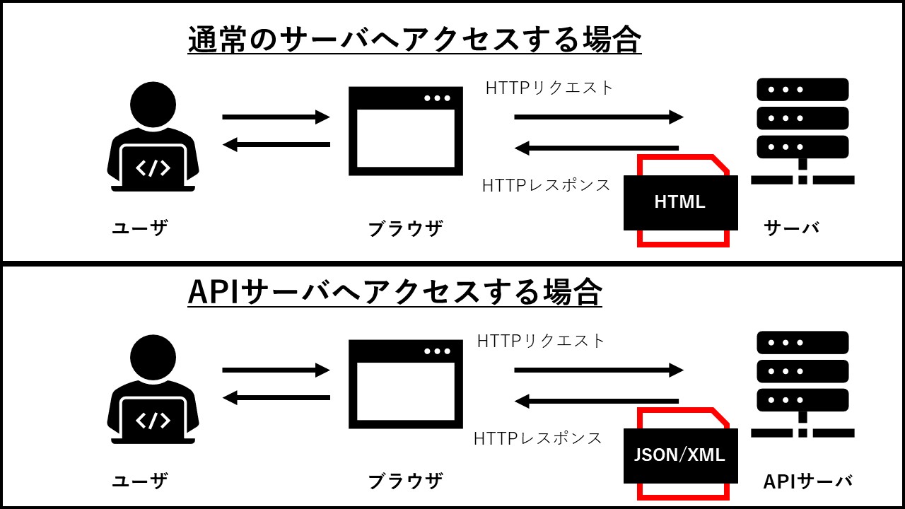 【tips】django Restframeworkdrfのapiサーバ開発手順と動作確認方法|エンジニアライフスタイルブログ